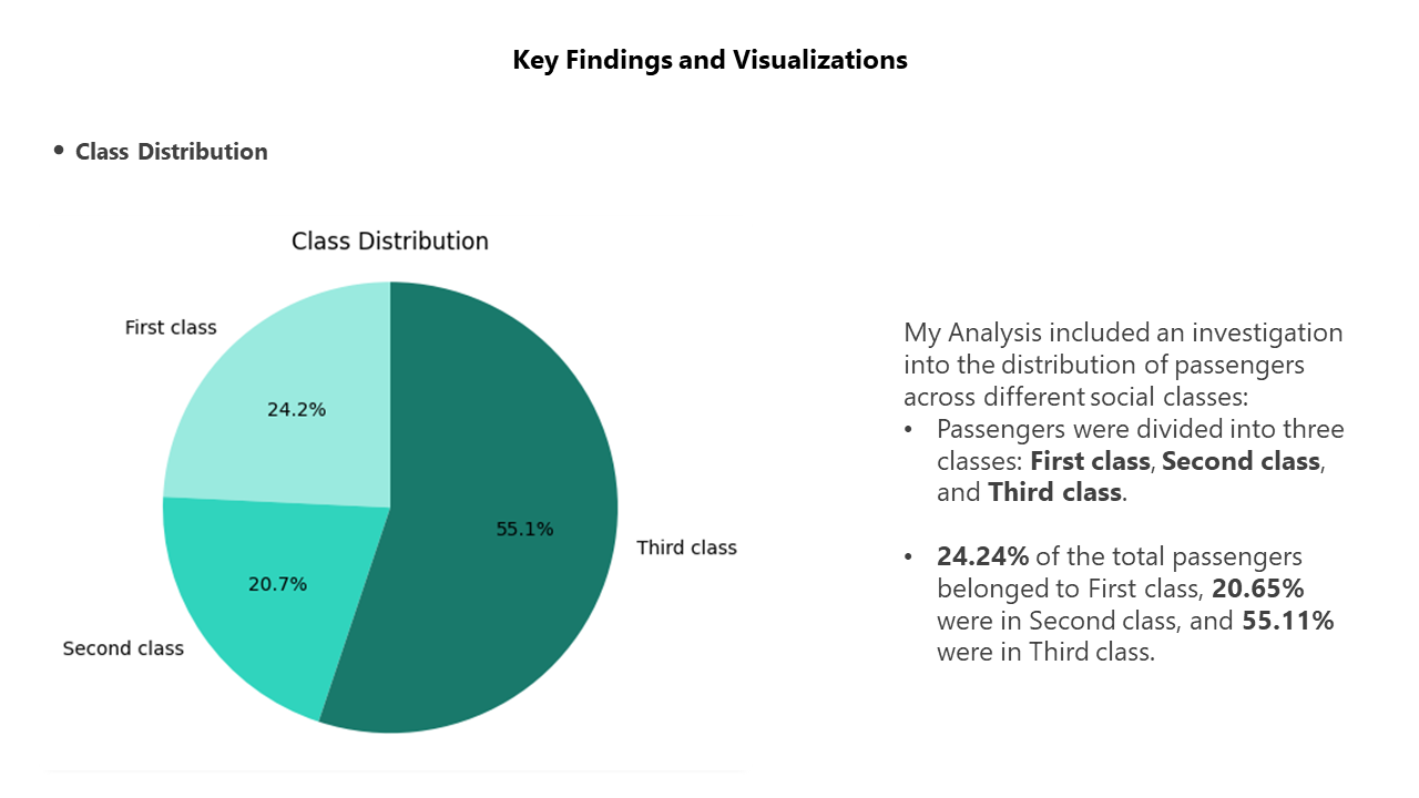 Titanic Dataset Analysis
